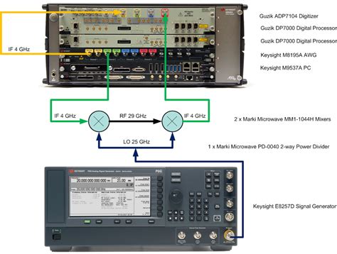 Cross Correlation Signal Processing Guzik Technical Enterprises