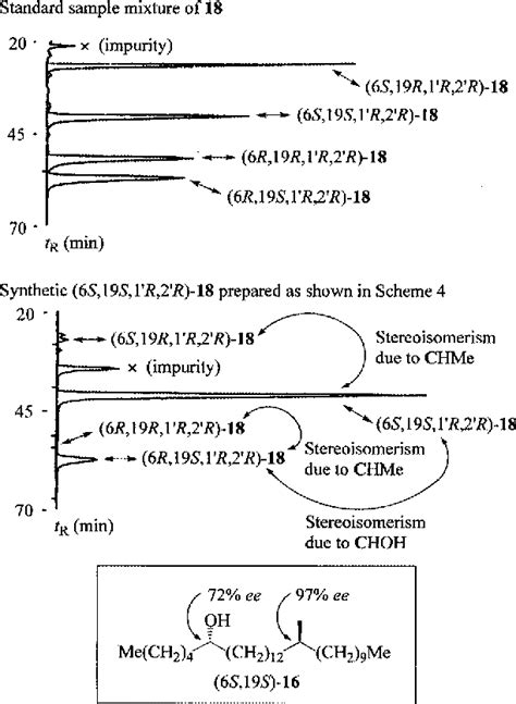 Figure 1 From Synthesis Of The Four Stereoisomers Of 6 Acetoxy 19 Methylnonacosane The Most