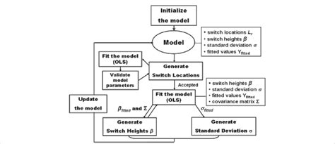 Workflow Of The Algorithm The Algorithm Presents The Iterative