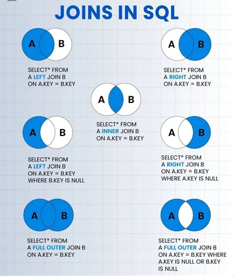 Inner Join A Common Form Of Join Vishali Subash Posted On The Topic