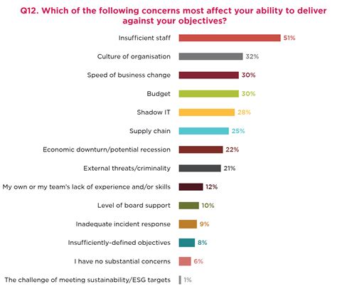 Ciso Security Maturity Report 2023 Ep 433 Help Me With Hipaa