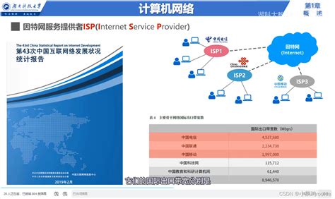 计算机网络微课堂笔记——1 2因特网概述 csdn博客