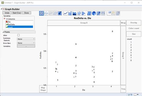 Solved How To Plot Count Of Values Of Nominal Data Vs Continuous Data