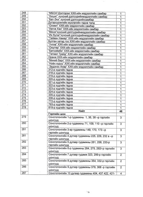 2016 оны Хан Уул дүүргийн нутаг дэвсгэрт сонгуулийн сурталчилгааны зурагт болон ухуулах хуудсыг