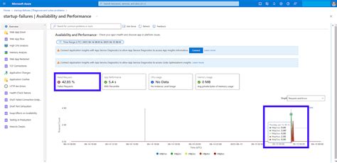 Understand Troubleshoot Azure App Service Startup Failures Site X