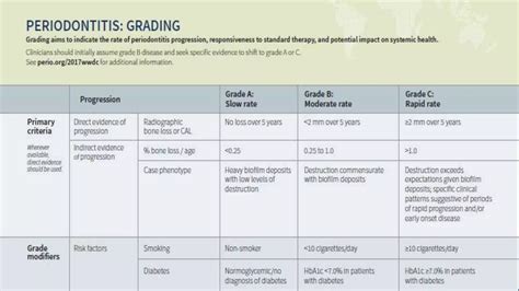 2017 Classification Of Periodontal And Periimplant Diseases Pptx