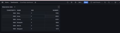 Integrating Snowflake With Grafana For Enhanced Data Visualization Randomtrees Blog
