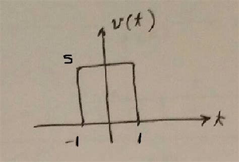 Solved For Fig Express Voltage Pulse In Unit Step Chegg Com