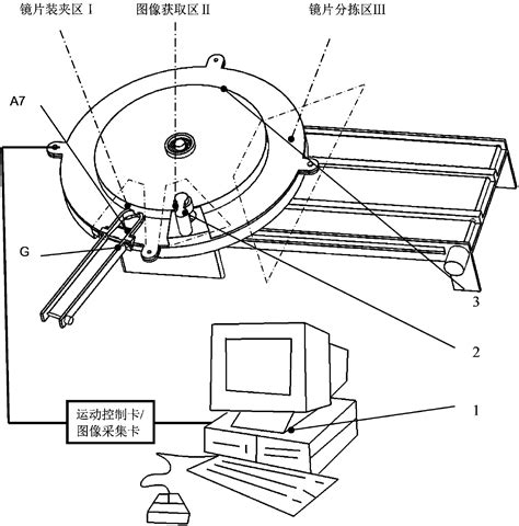 Three Disc Eyeglass Sorting System Eureka Patsnap