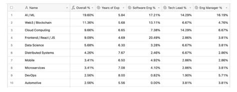 eugene zozulya on linkedin career growth appdevelopment innovation ai engineering…