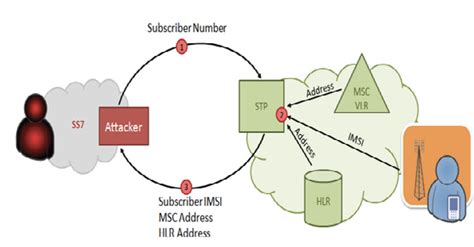 Mobile Network Firewall System Int Cm020