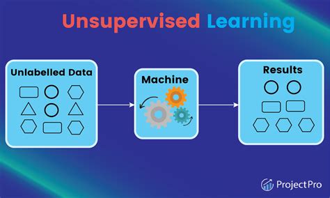A Z Guide To The Types Of Machine Learning Problems