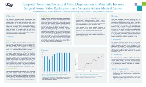 Pdf Temporal Trends And Structural Valve Degeneration In Minimally