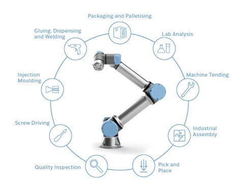 Sp Elements Cobot Solutions On Linkedin Cobot Automation Roadshow
