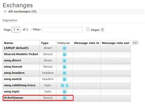 Rabbitmq With Aspnet Core Microservice Communication With
