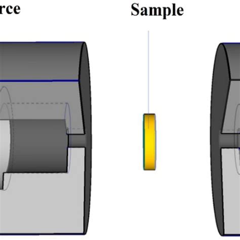 Simulation Geometry Performed By Phits Code In The Present Work