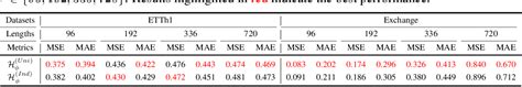 Filternet Harnessing Frequency Filters For Time Series Forecasting