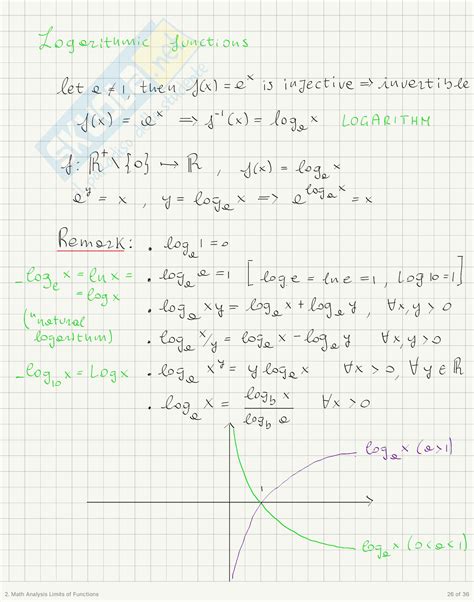 Math Analysis I Limits Of Functions Part 1 Functions