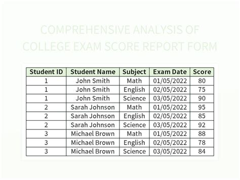 Comprehensive Analysis Of College Exam Score Report Form Excel Template