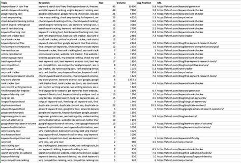 The Steps To Creating A Successful Topic Cluster With Thruuu Thruuu Content Optimization