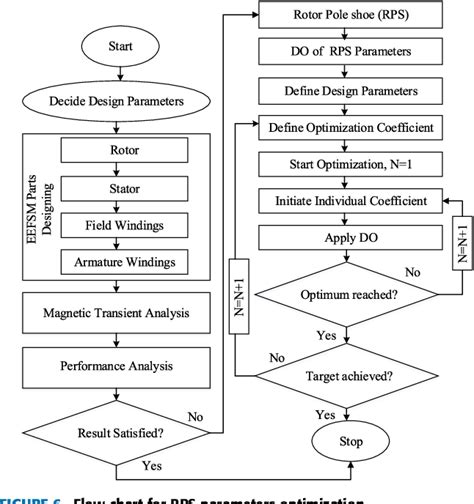 Pdf Torque Ripples Reduction And Performance Analysis Of Electrically Excited Flux Switching