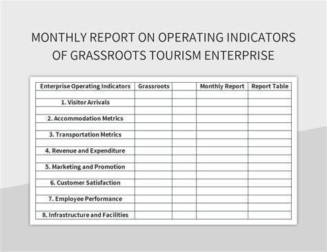 Monthly Report On Operating Indicators Of Grassroots Tourism Enterprise