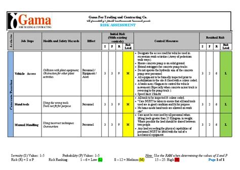 Risk Assessment Concrete Pdf Risk Truck
