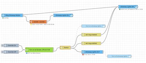 How Do I Disable A Node Based On State Of Another Node Rnodered