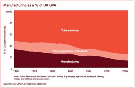 Sectors Of The Economy Economics Help