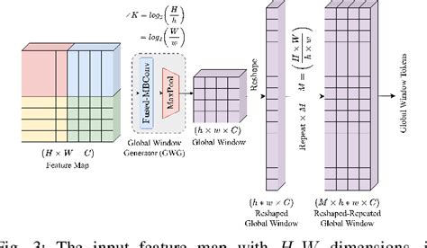 Figure 1 From Dwinformer Dual Window Transformers For End To End Monocular Depth Estimation