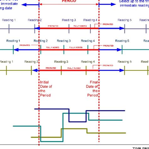 General Approach For The Integration Gis Scada Model Download Scientific Diagram