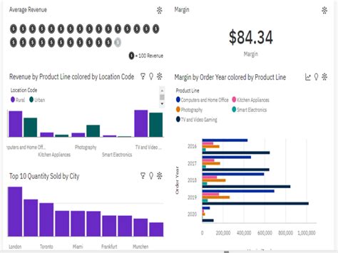 A Fantastic Data Cleaninganalyzing And Visualization For Trends