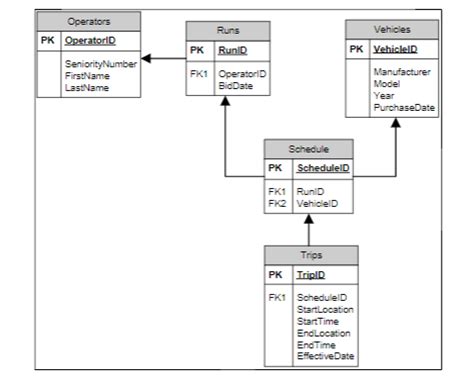 Solved SQL HELP Homework 5 Joins Complete The Chegg