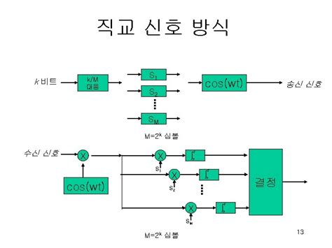 Entropy Entropy Channel Capacity Information Source Channel Coding