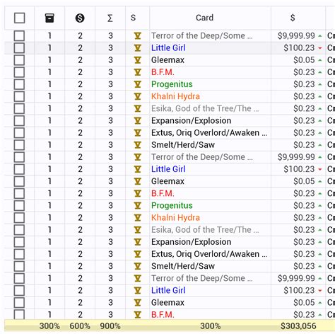 unexpected shown on footer summary cells · issue 960 · syncfusion