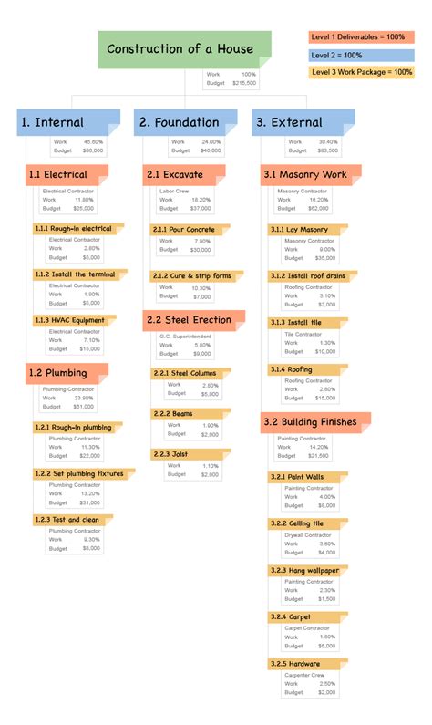 What Is The Project Management Body Of Knowledge PMBOK