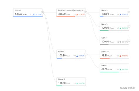 Antv G6在vue项目中的实践总结antv G6 Vue Csdn博客