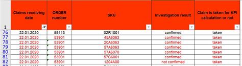 Non Trivial Distincount With Multiple Filters Microsoft Fabric Community