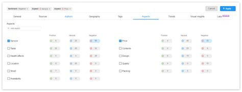 An Aspect Based Sentiment Analysis Youscan