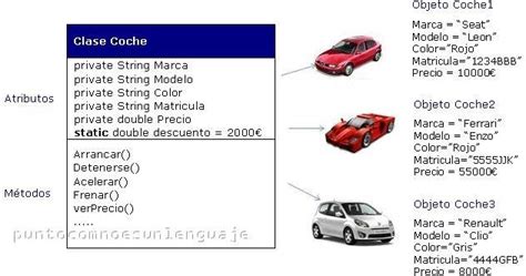 Programaci N Java Java Static Atributos Y M Todos Est Ticos O De Clase