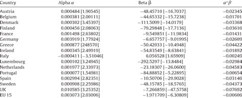 Vector Error Correction Results 1960 2011 Download Table