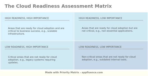 Cloud Readiness Assessment Matrix Free Download