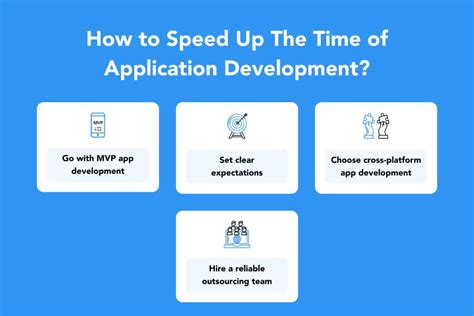 How Long Does It Take To Build A High Quality App That Fits Your Business Needs
