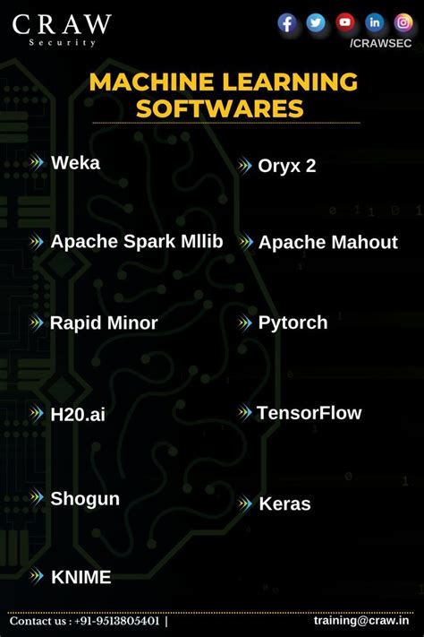 Top 11 Machine Learning Software Learn Before You Regret Artofit