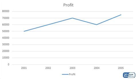 Time Series Vs Cross Sectional Data A Difference Deepak Singh Kaira Posted On The Topic