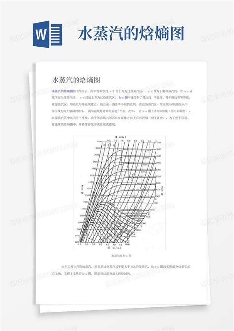 水蒸汽的焓熵图word模板下载编号qrwmbrxw熊猫办公