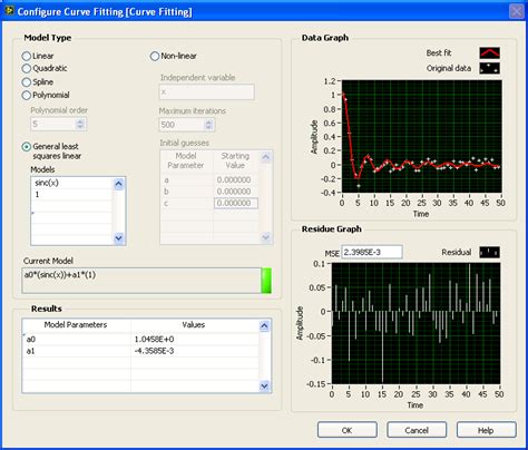 Noise Removal Of A Sinc NI Community