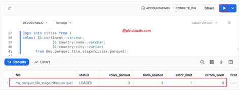 Load Parquet File Into Snowflake Table Learn Bi
