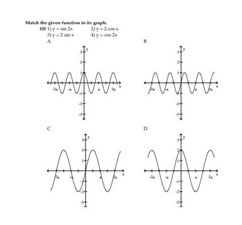 Solved Match The Given Function To Its Graph Y Sin X Chegg Com