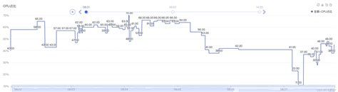Echarts中的timeline Echarts Timeline Csdn博客